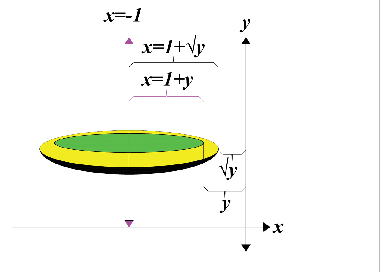 Calculo Integral En Ingenieria Docsity