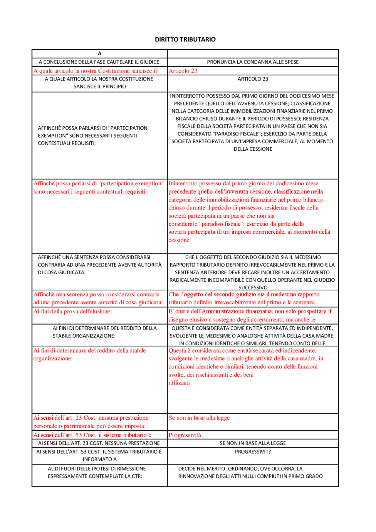 Diritto tributario - Docsity