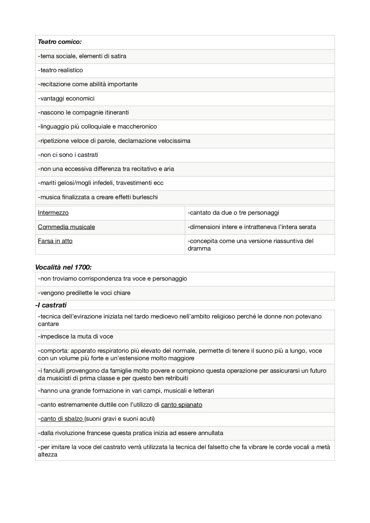 Schema di storia del melodramma - Docsity
