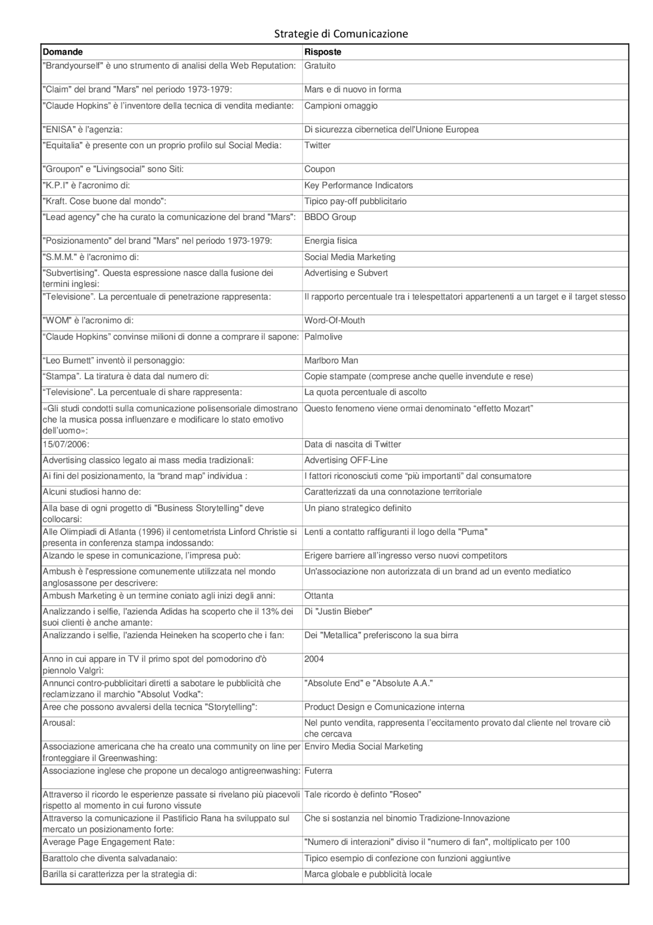 Strategie Di Comunicazione Docsity