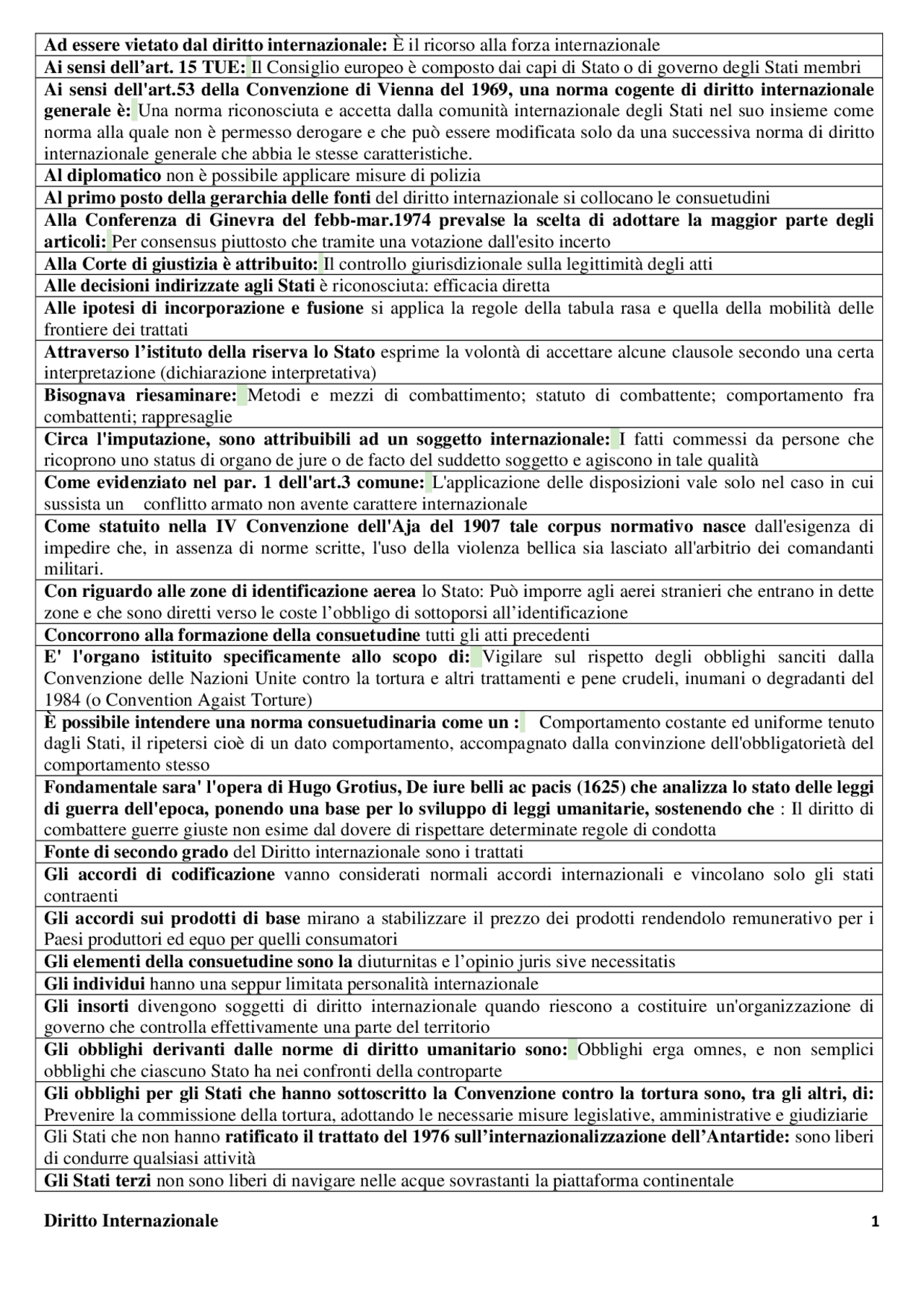 Diritto Internazionale File Unico Unipegaso Docsity