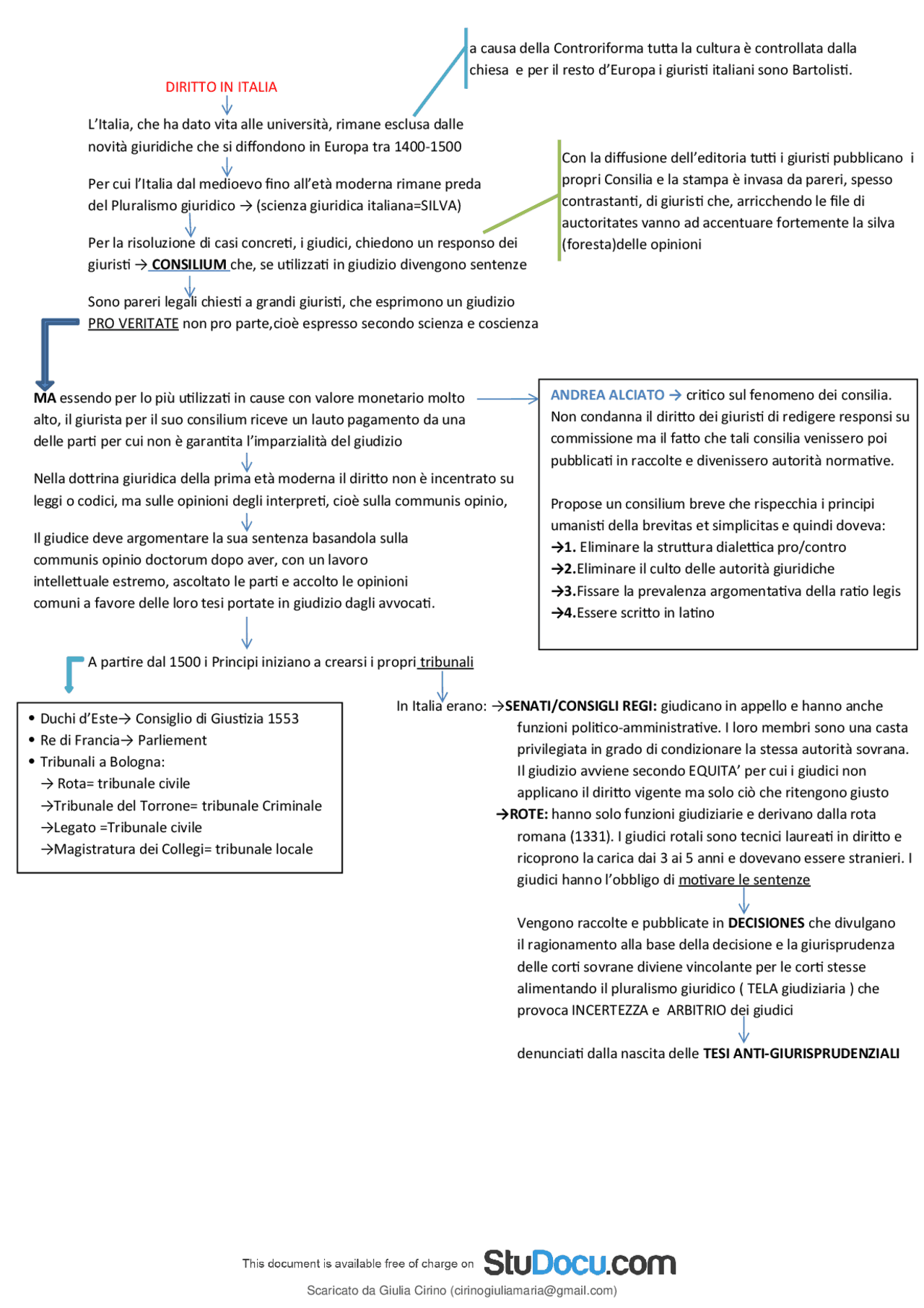 Schema Riassuntivo Tempi Del Diritto Cap 4 Docsity