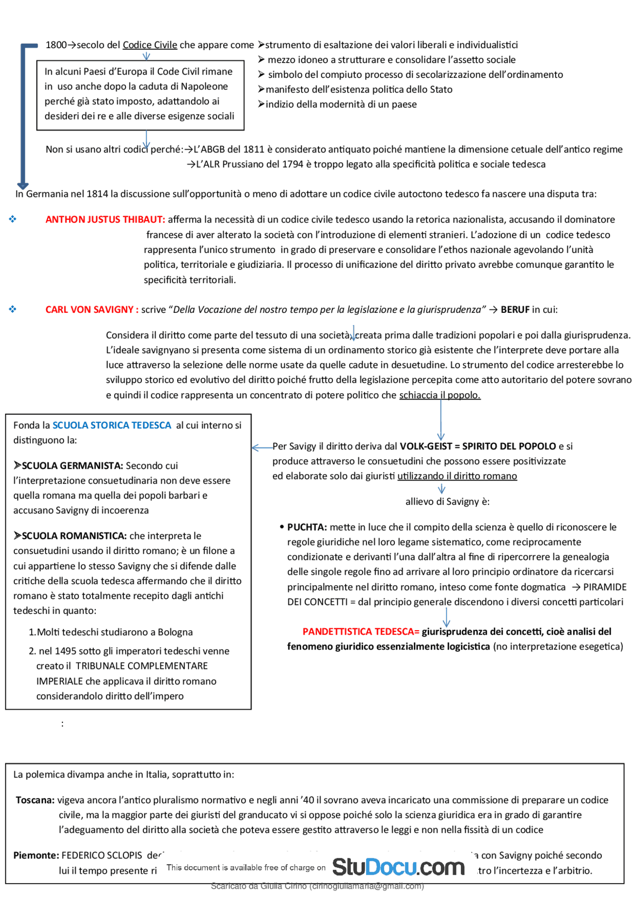 Schema Riassuntivo Tempi Del Diritto Cap 7 Docsity