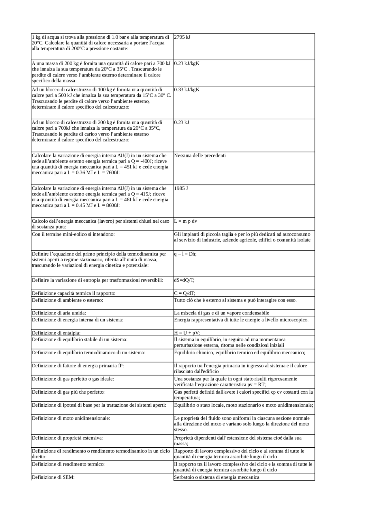 Domande Esame Fisica Tecnica Ambientale Ingegneria L7 Pegaso Docsity