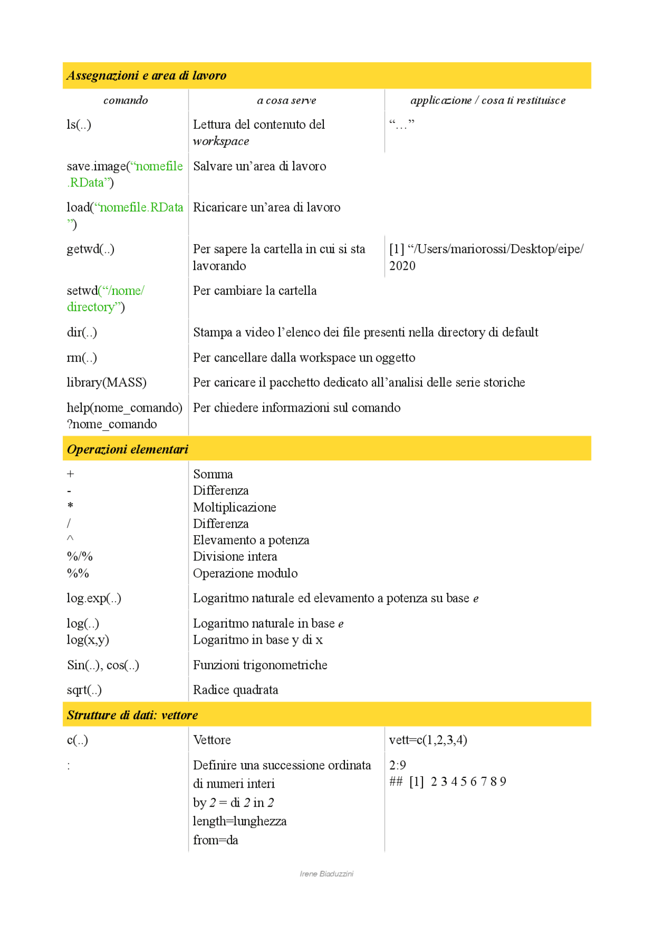 Comandi base di RStudio - Docsity