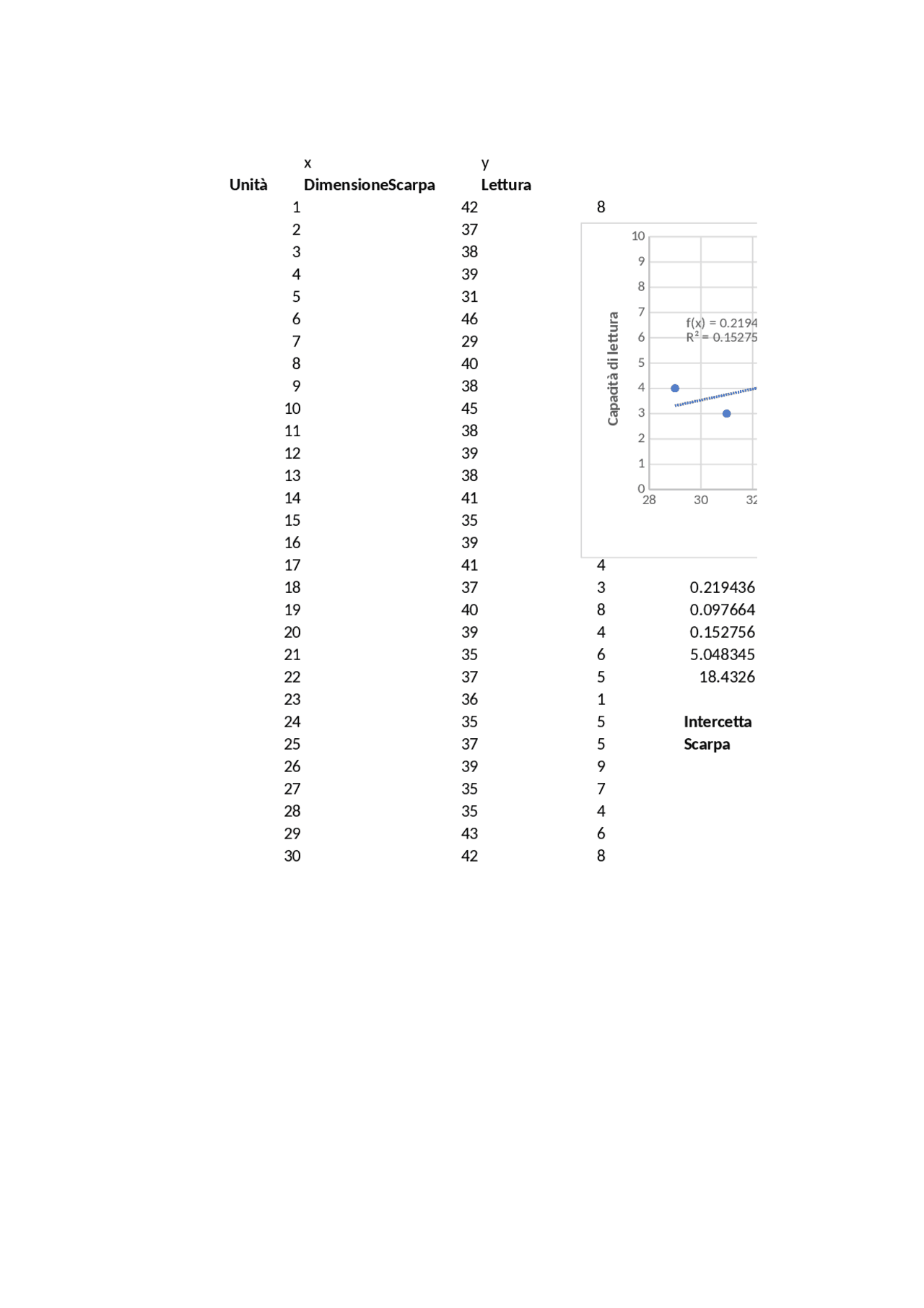 Esercizi Statistica Primo Anno Docsity