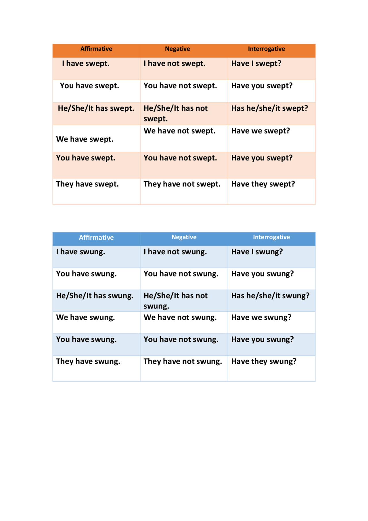 Present perfect ingles - Docsity