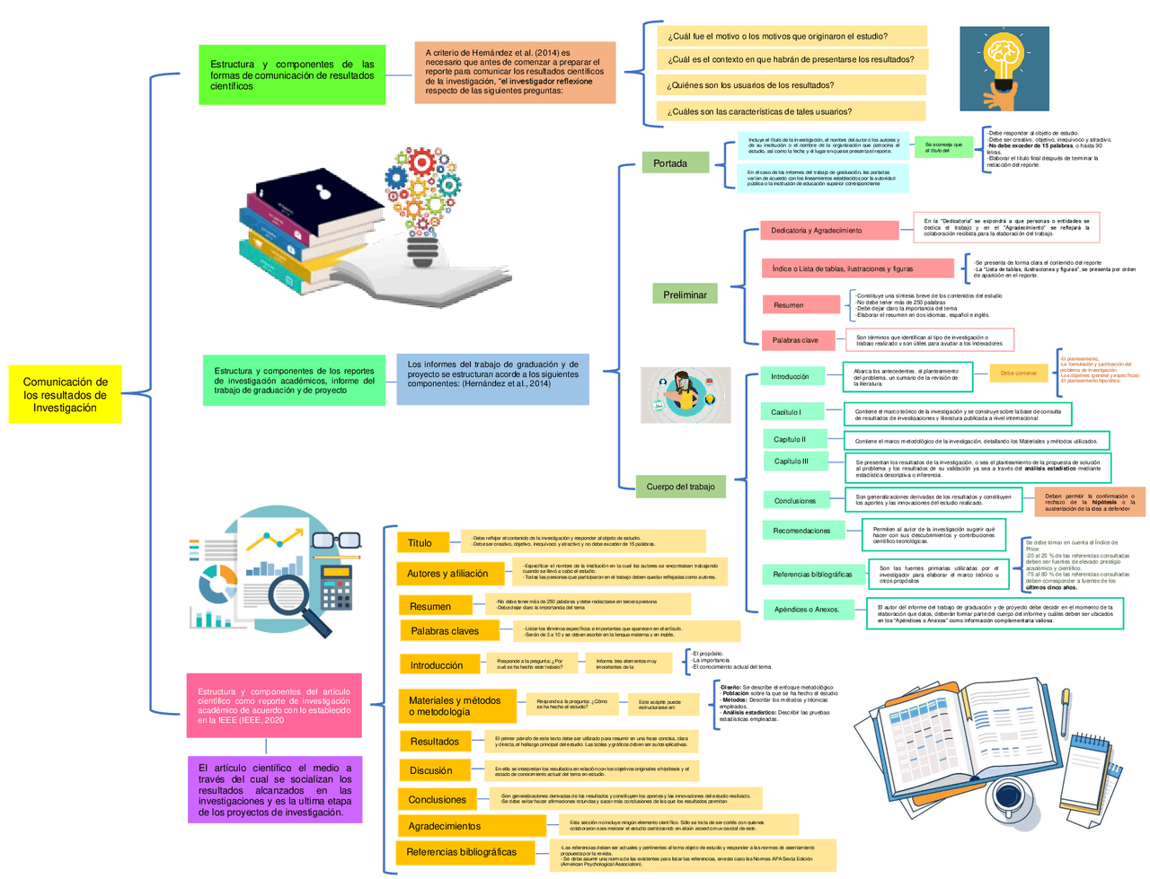 Comunicación de los resultados de la investigación - Docsity