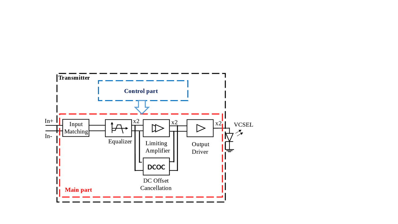High-speed cmos circuits equalizer for optical transmitter - Docsity