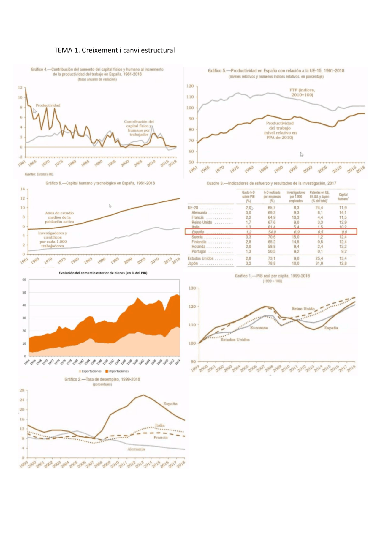Graficas Entorn Economic Espanyol Docsity