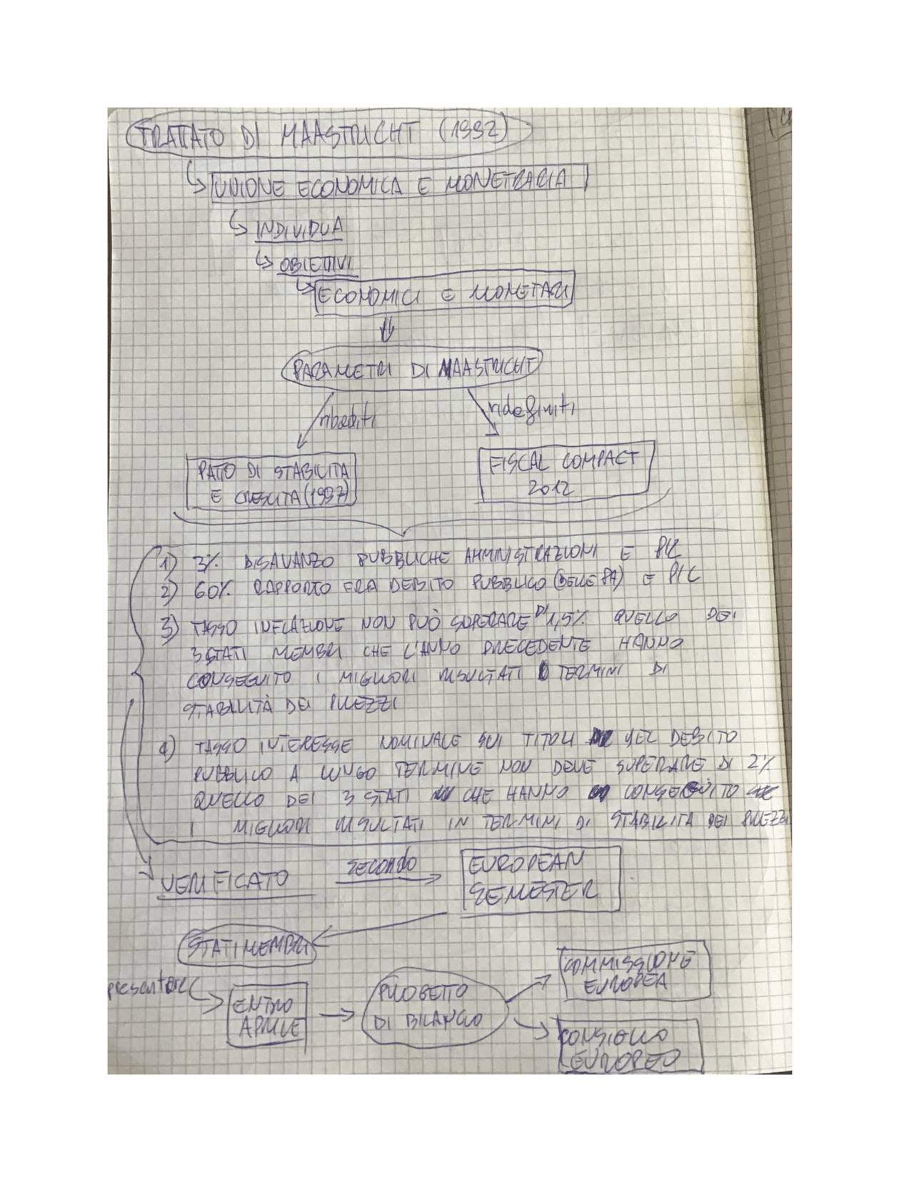 Trattato Di Maastricht Breve Mappa Concettuale Docsity