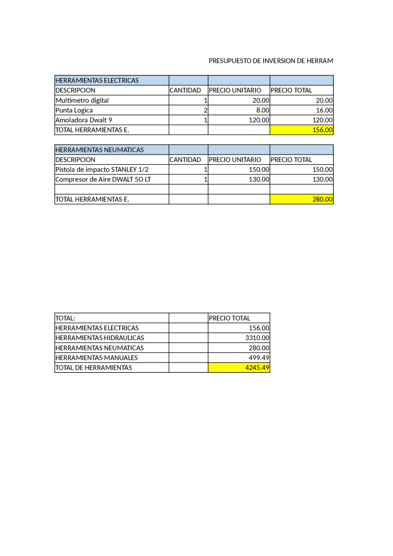 Plan de inversión, ejemplo de contabilidad | Guías, Proyectos ...