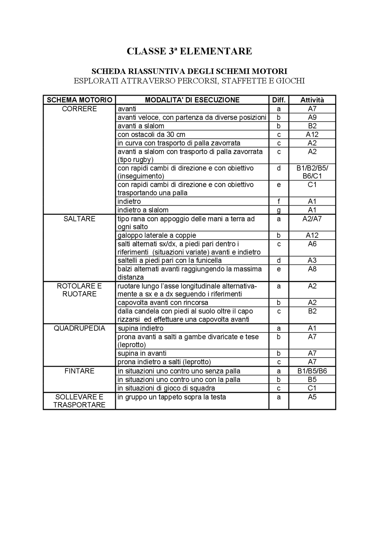 Attività Scienze Motorie Docsity