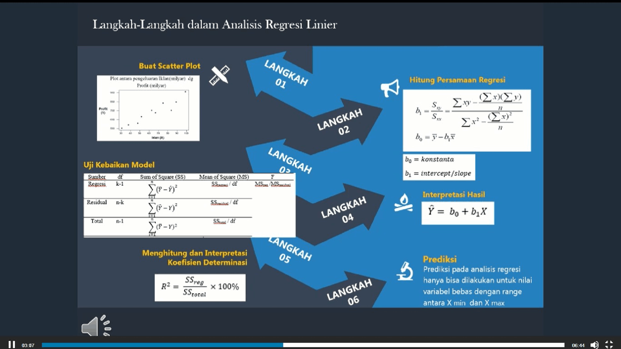Regresi sederhanan kdkdj - Docsity