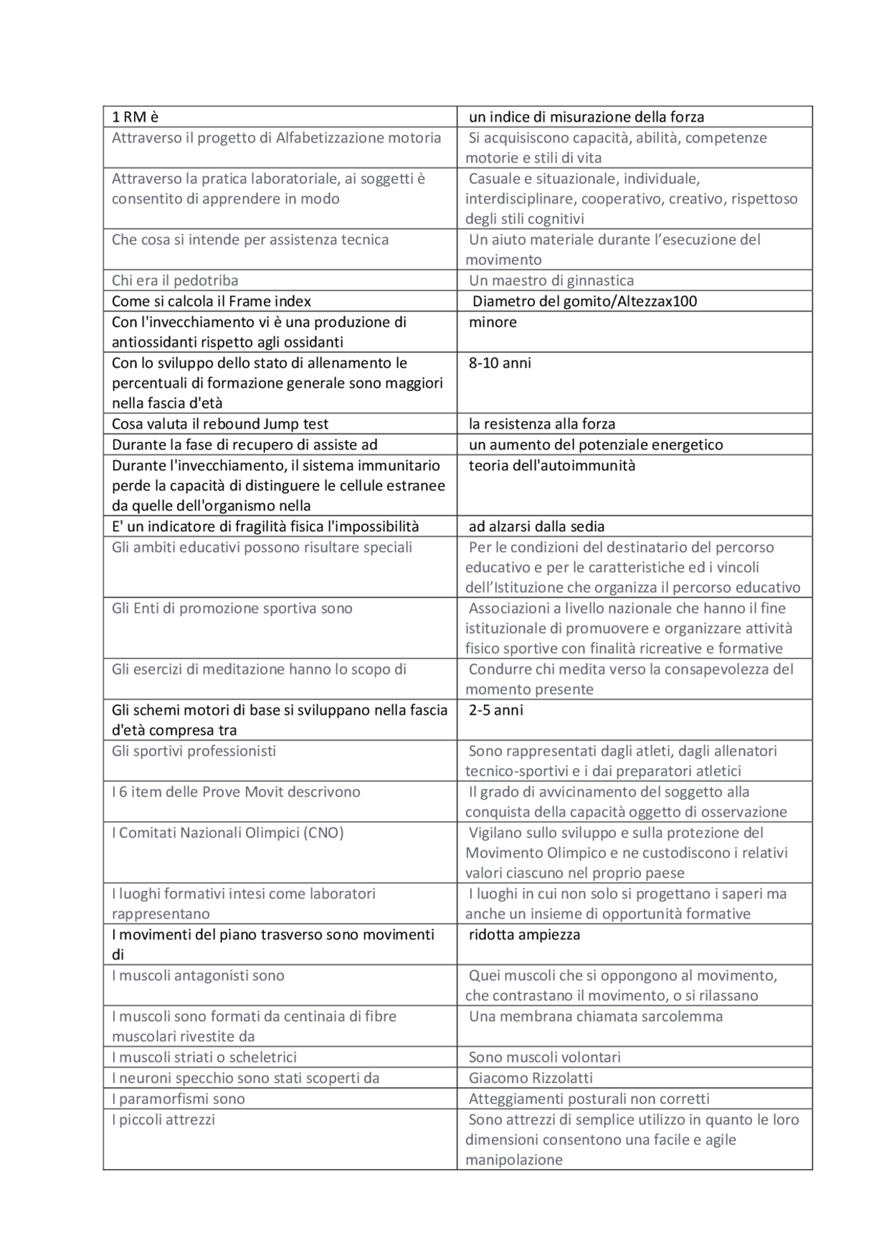 Metodologie E Didattiche Delleducazione Motoria Docsity