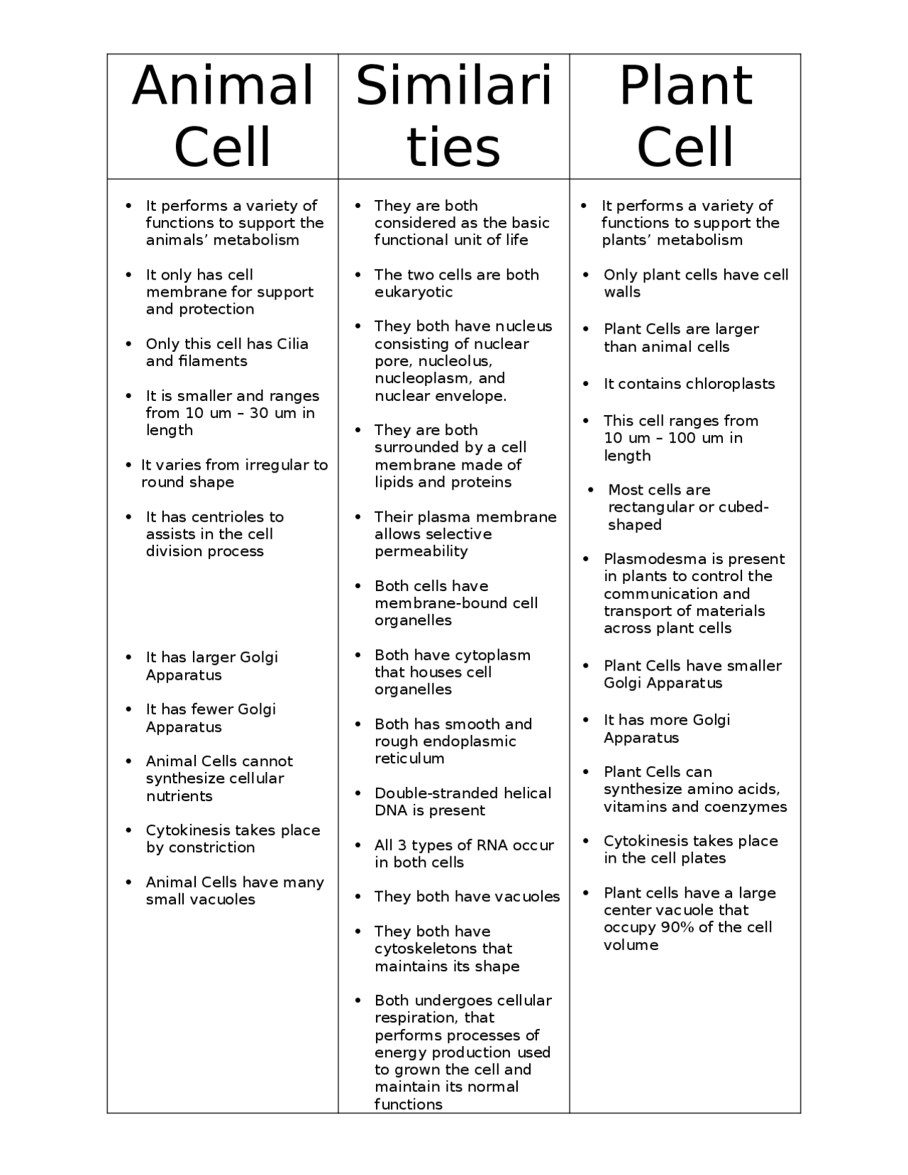 SCIENCE | SCIENCE BIOLOGY - Docsity