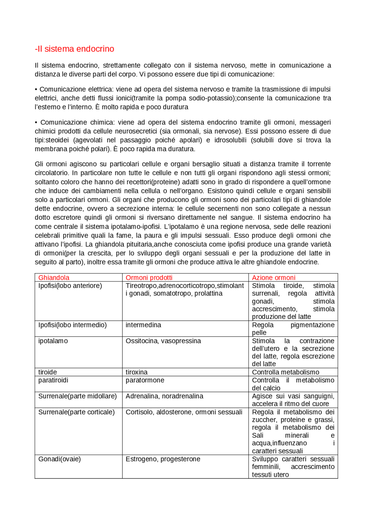 Il Sistema Endocrino Docsity