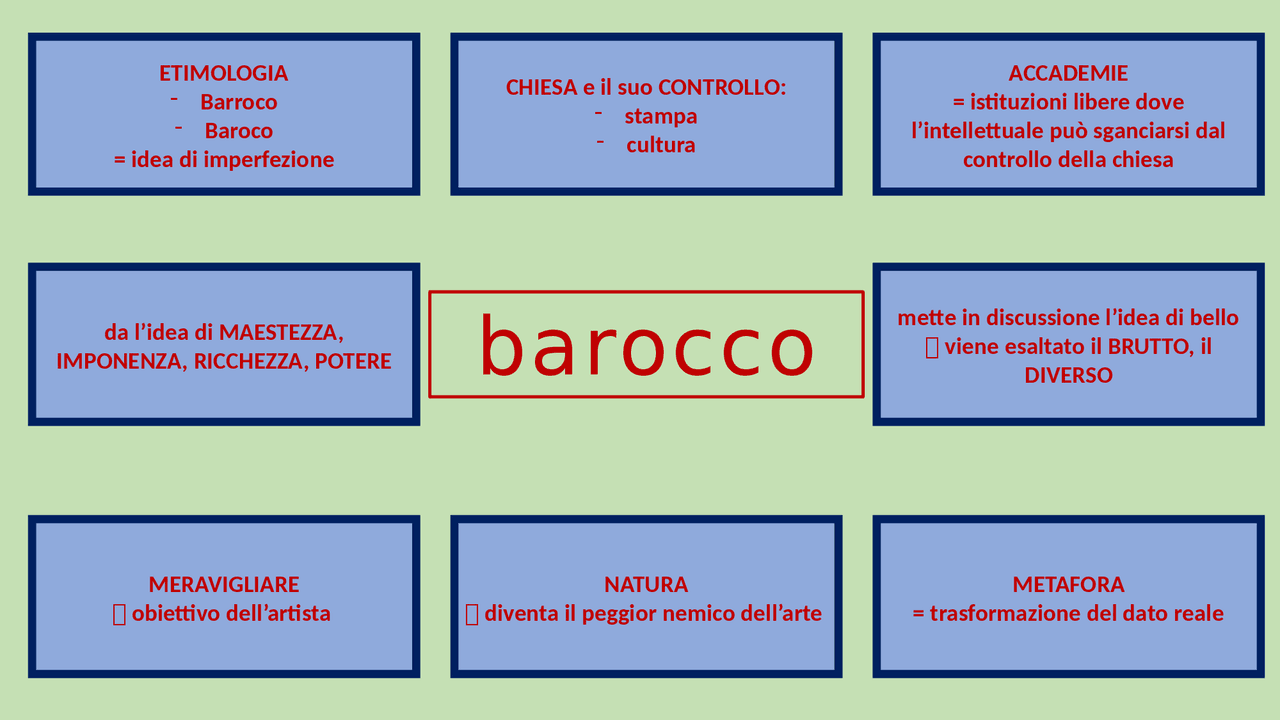 Mappa concettuale sul Barocco - Docsity
