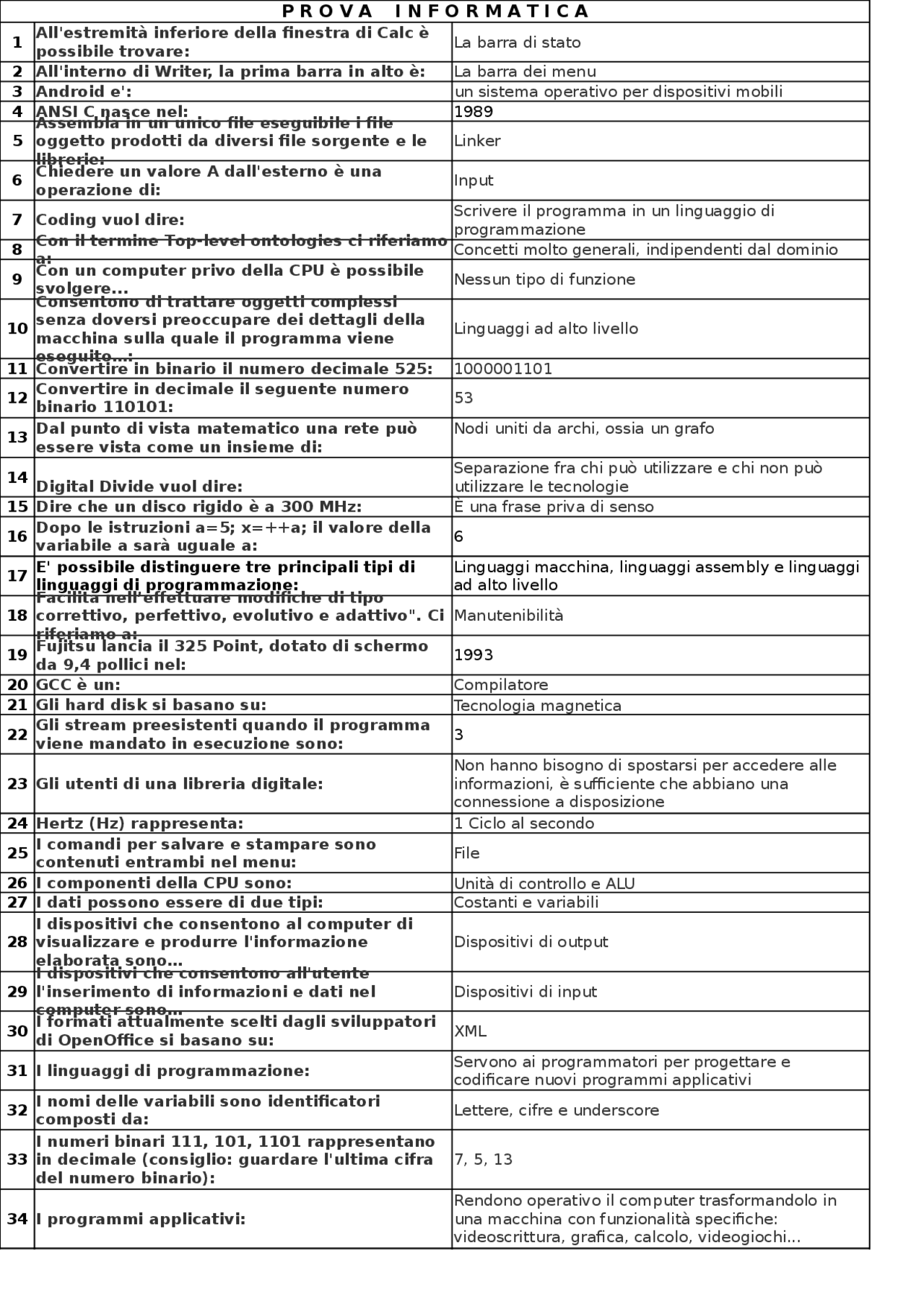 Prova informatica TEST ED ESERCITAZIONI | Appunti di Computer Science ...