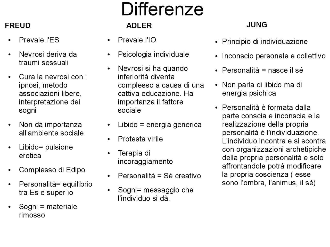 Freud Adler E Jung A Confronto Docsity