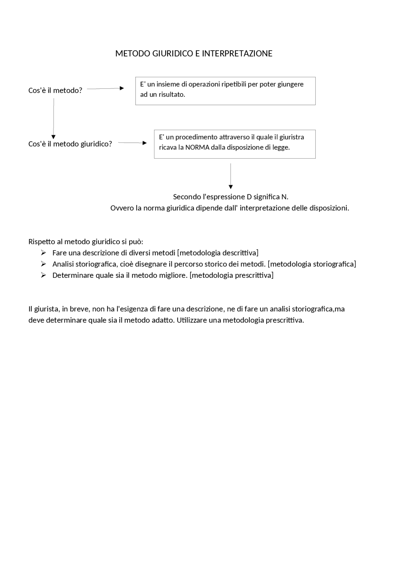 Metodo Giuridico E Interpretazione Diritto Privato Barba Dispense