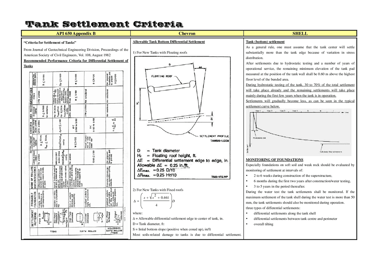 Compilation of Different Design Criterion for Tanks (all stages of ...