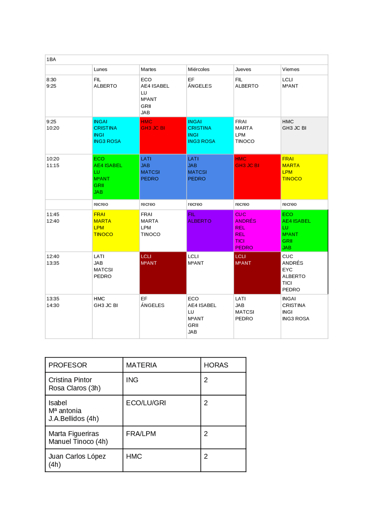 Inglés Apuntes 1 Bach Docsity