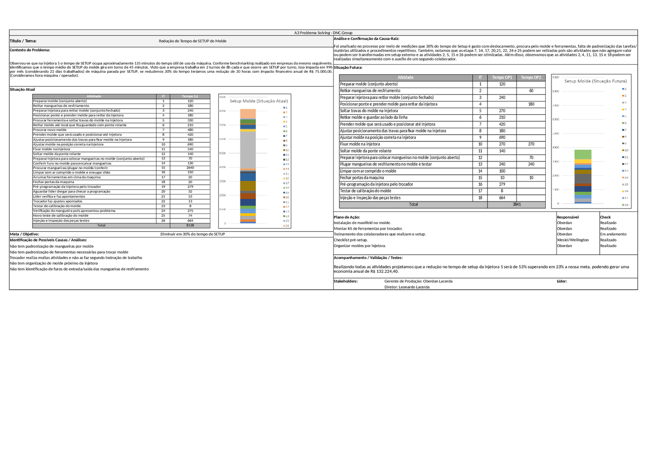 Setup de Molde- Injeção Plástica - Docsity