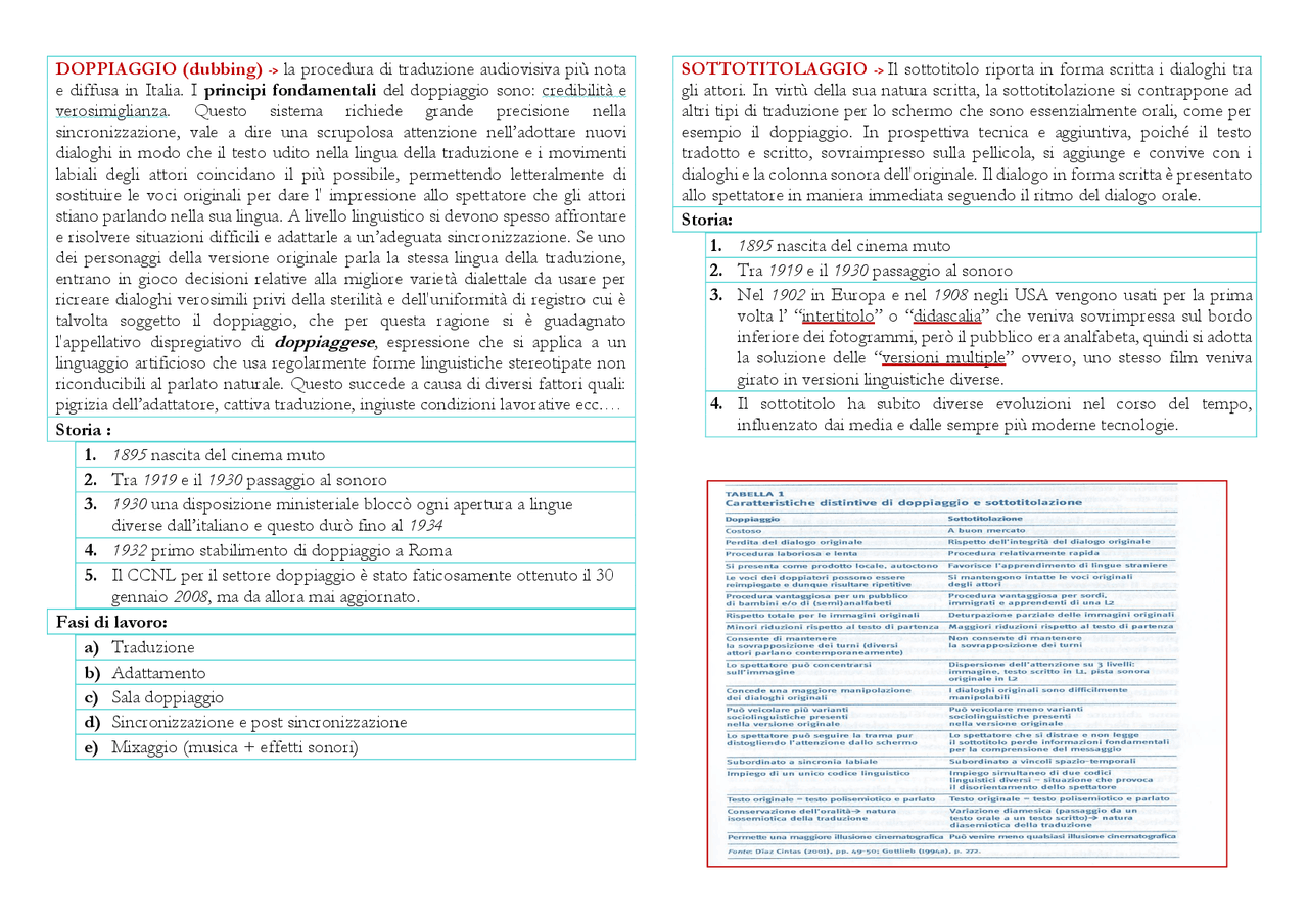 Schema riassuntivo (La traduzione audiovisiva di E. Perego + Dispense ...