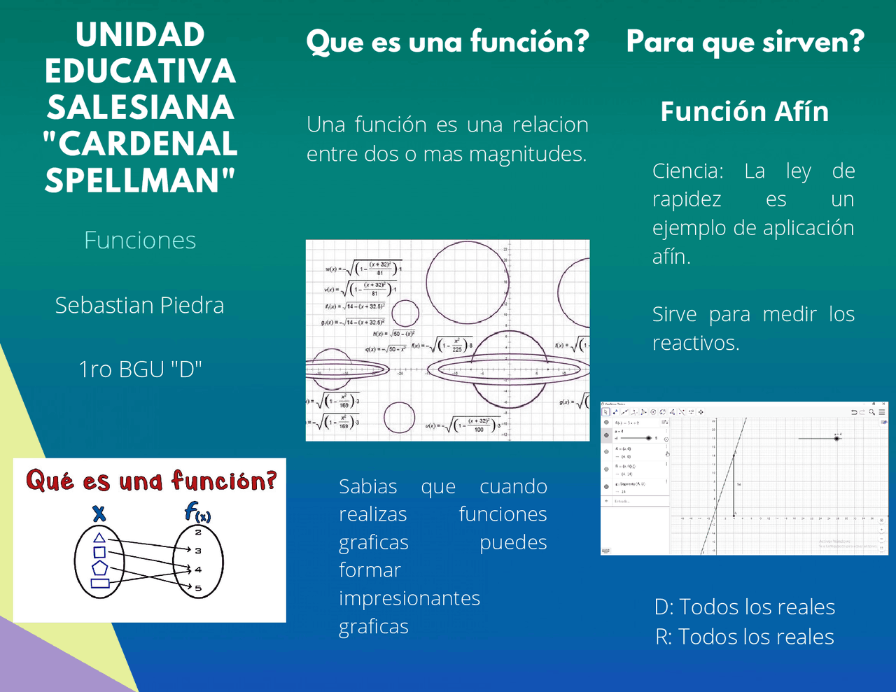 Tríptico de las Funciones - Docsity