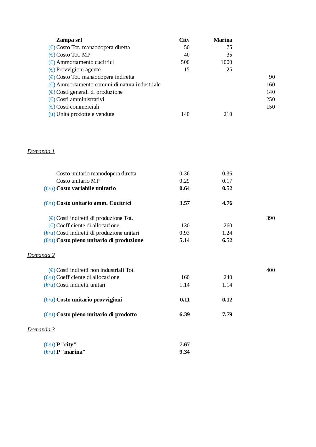 Esercizi Break Even Point Docsity