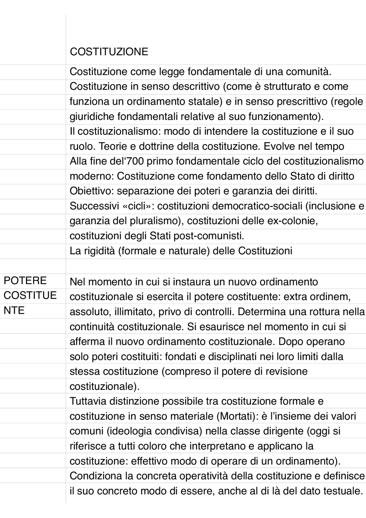 Argomento La Costituzione Docsity
