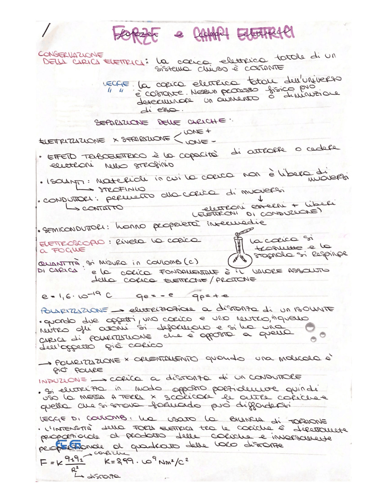 Schema E Formulario Su Forze E Campi Elettrici Docsity