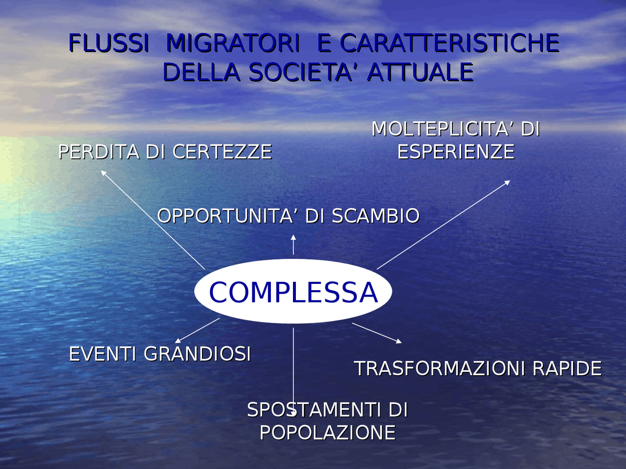 Flussi Migratori Slide Docsity