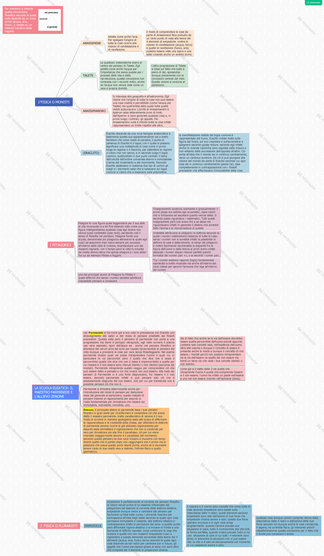 Mappa concettuale sulla prima fisica (ionici di Mileto, Eraclito ...