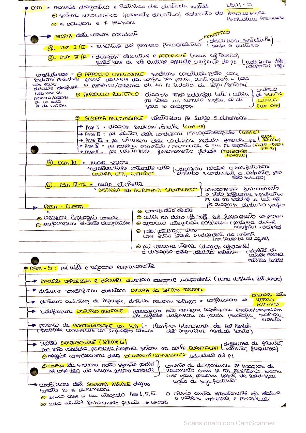 Dsm 5 Storia E Revisioni Manuale Docsity