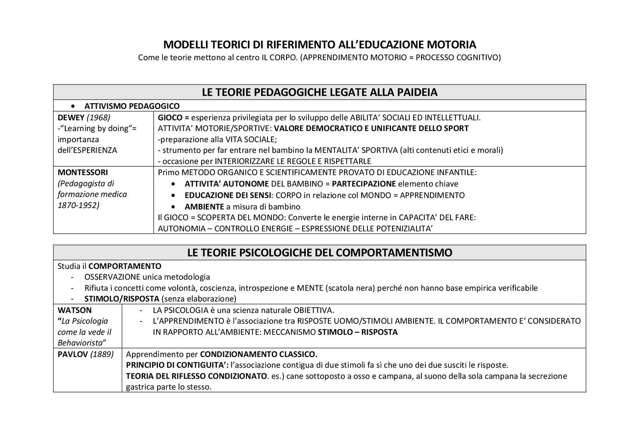 Modelli teorici di riferimento Educazione Motoria - Docsity