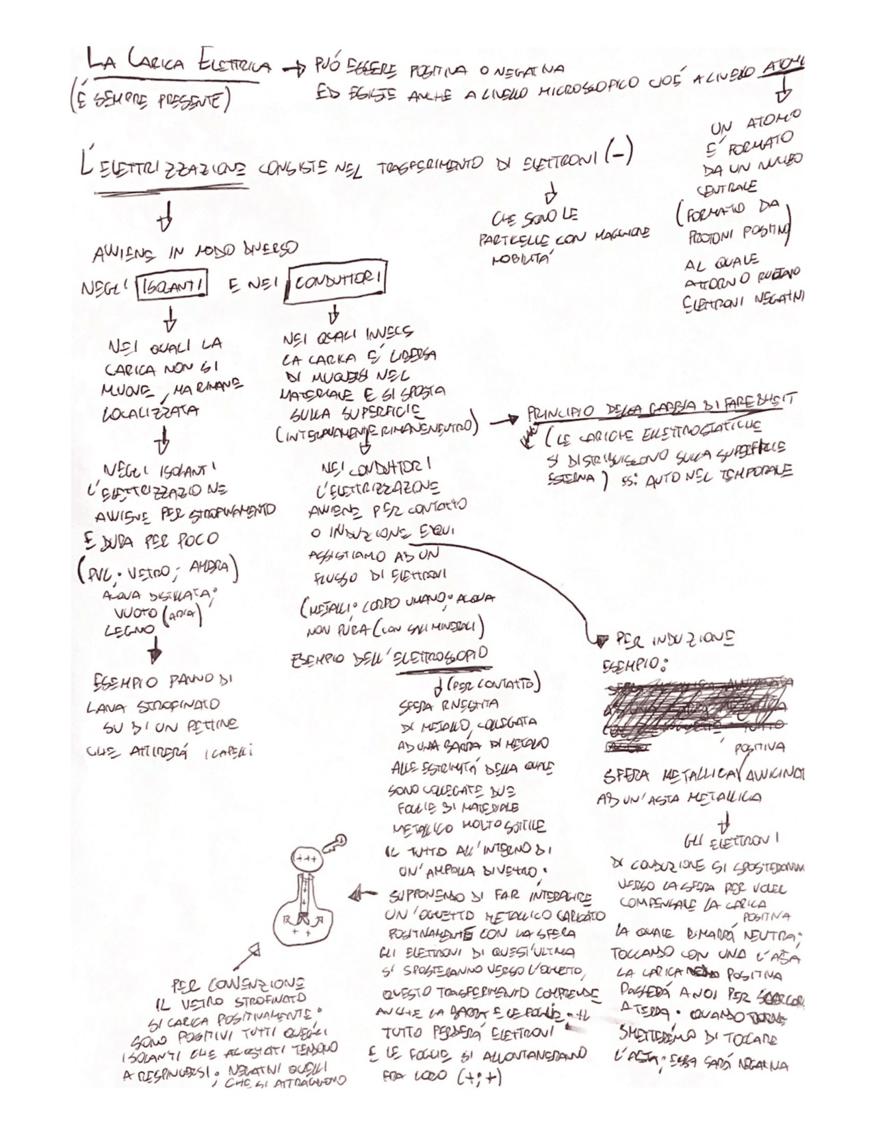 Elettrostatica Fisica Sc Umane Docsity