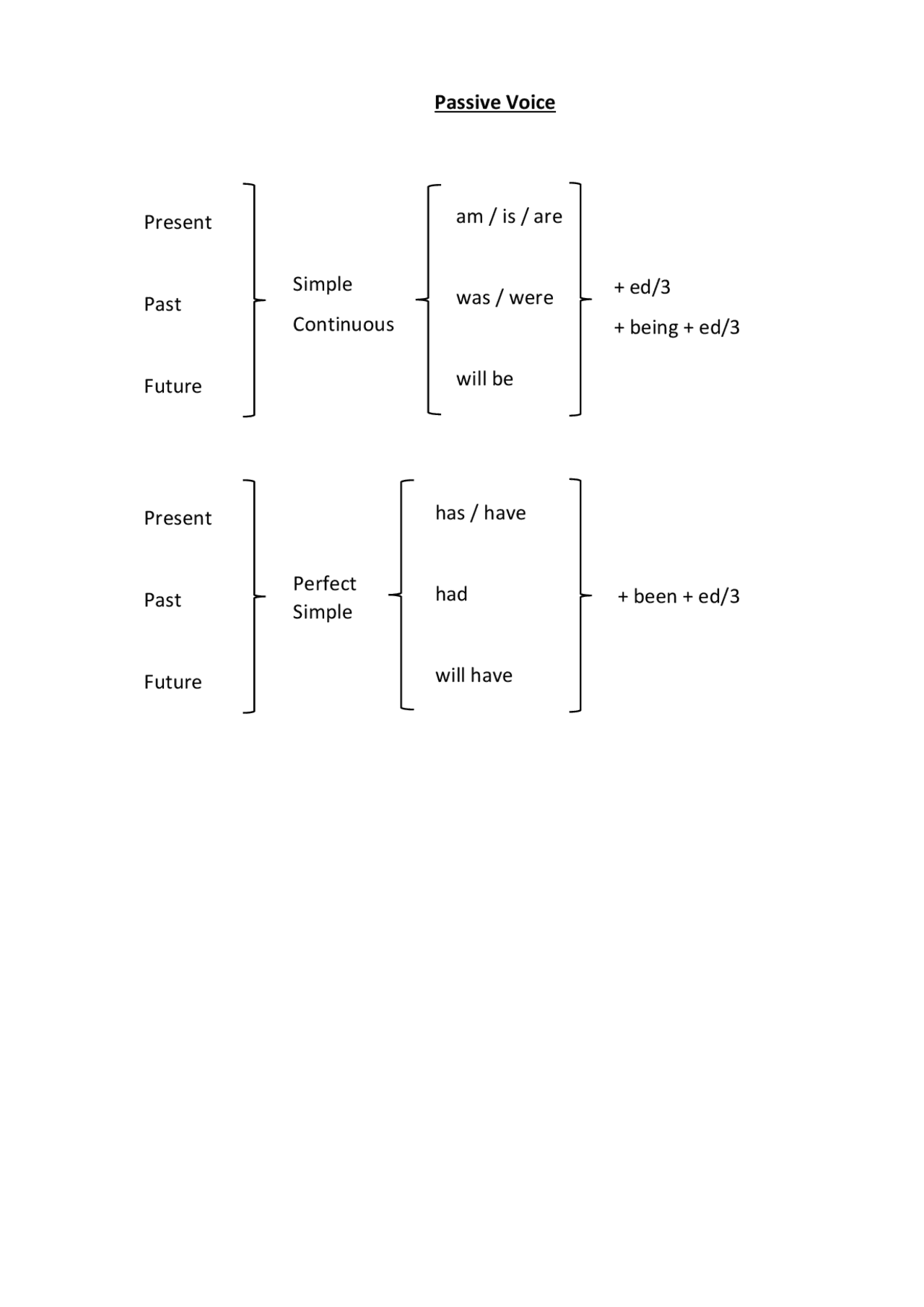 Passive Voice In English Docsity