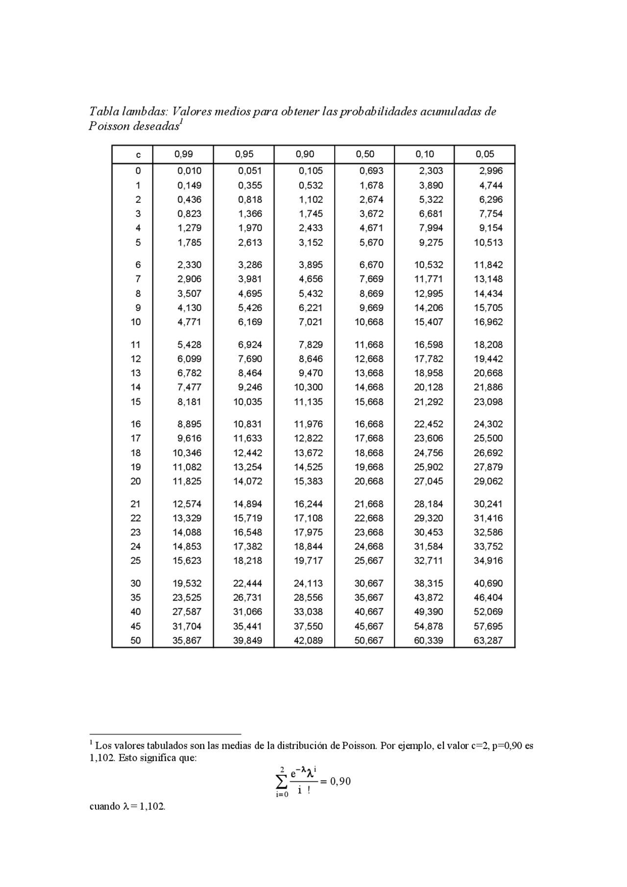 Tabla Lambdas para AQL y RQL - Docsity