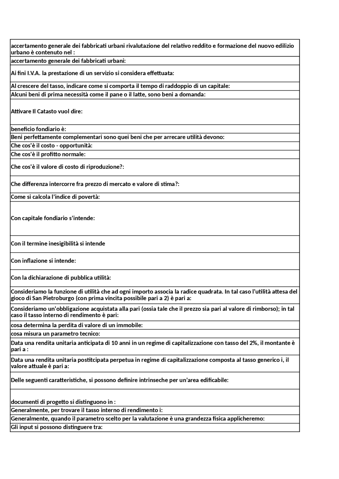 Banca Dati domande risposte Esame ESTIMO SUPERATO 29 | Panieri di Estimo | Docsity