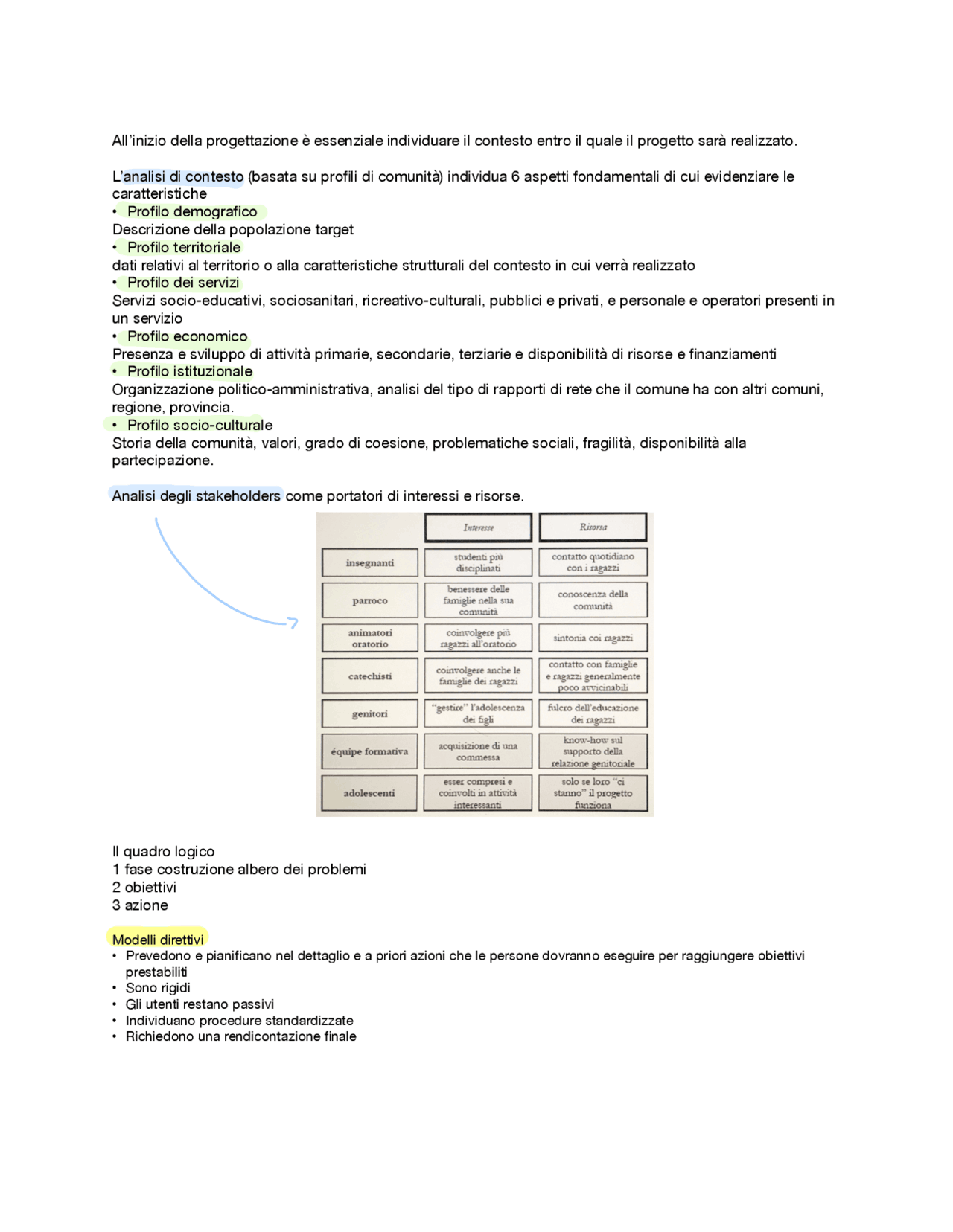 Appunti Sulla Progettazione Di Interventi Docsity