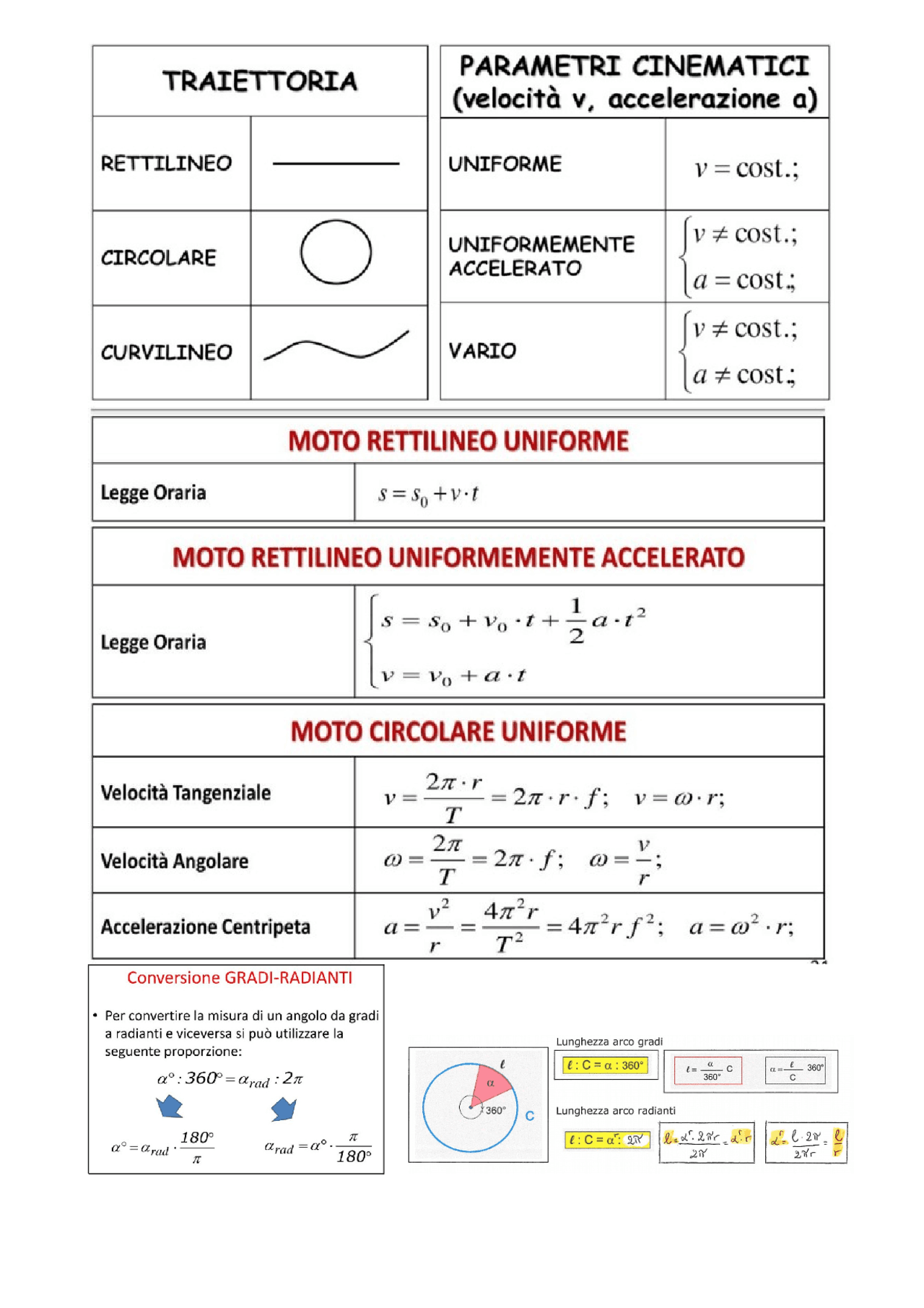 Formulario di cinematica - Docsity