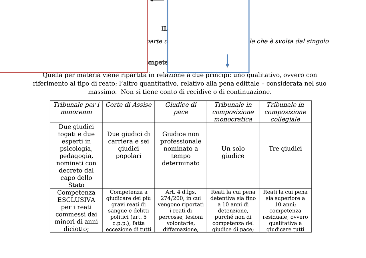 Schemi Diritto Processuale Penale Docsity