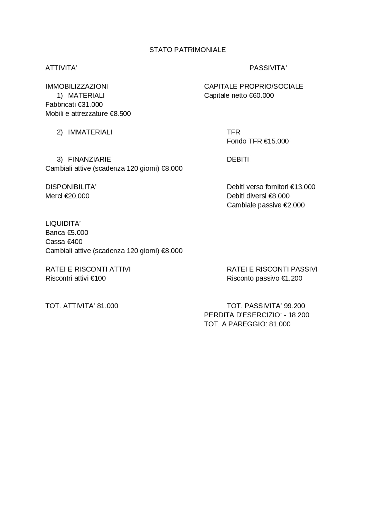 Schema Stato Patrimoniale Docsity
