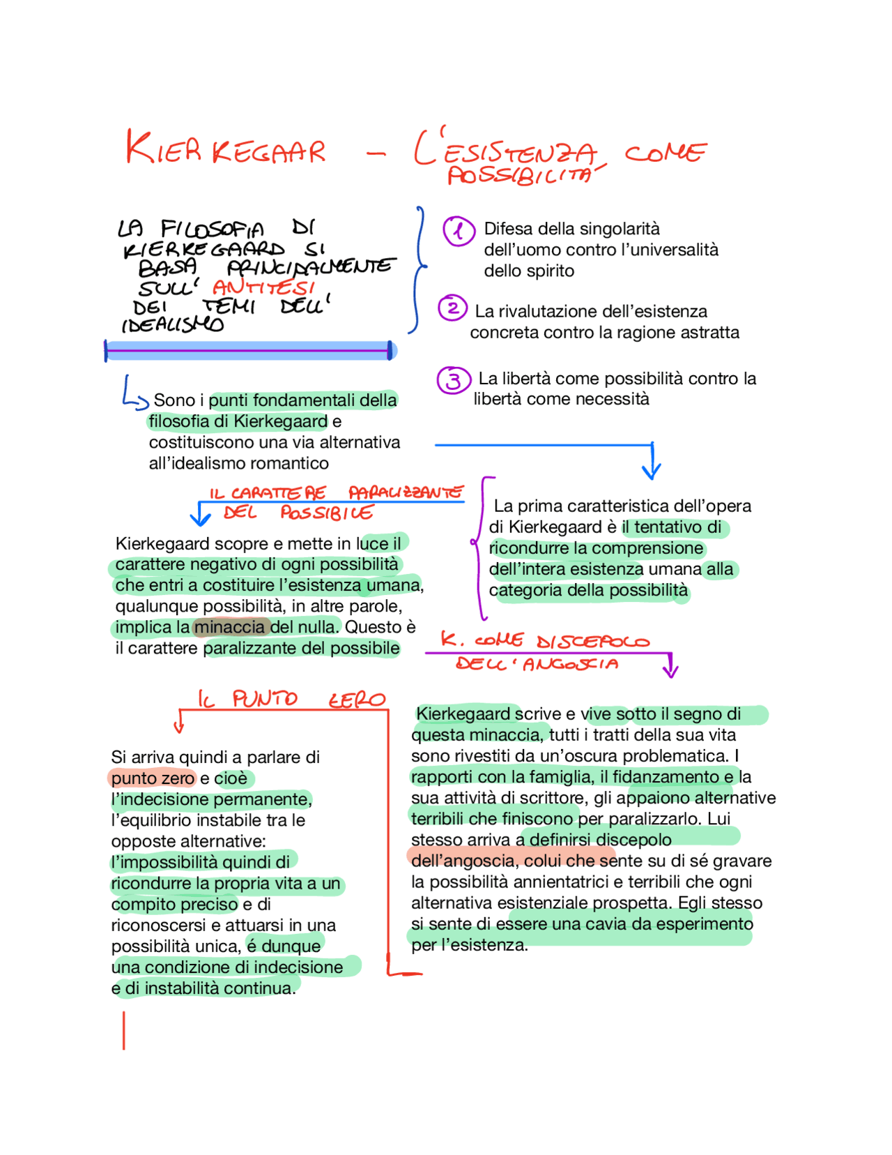 Kierkegaard Kierkegaard Docsity