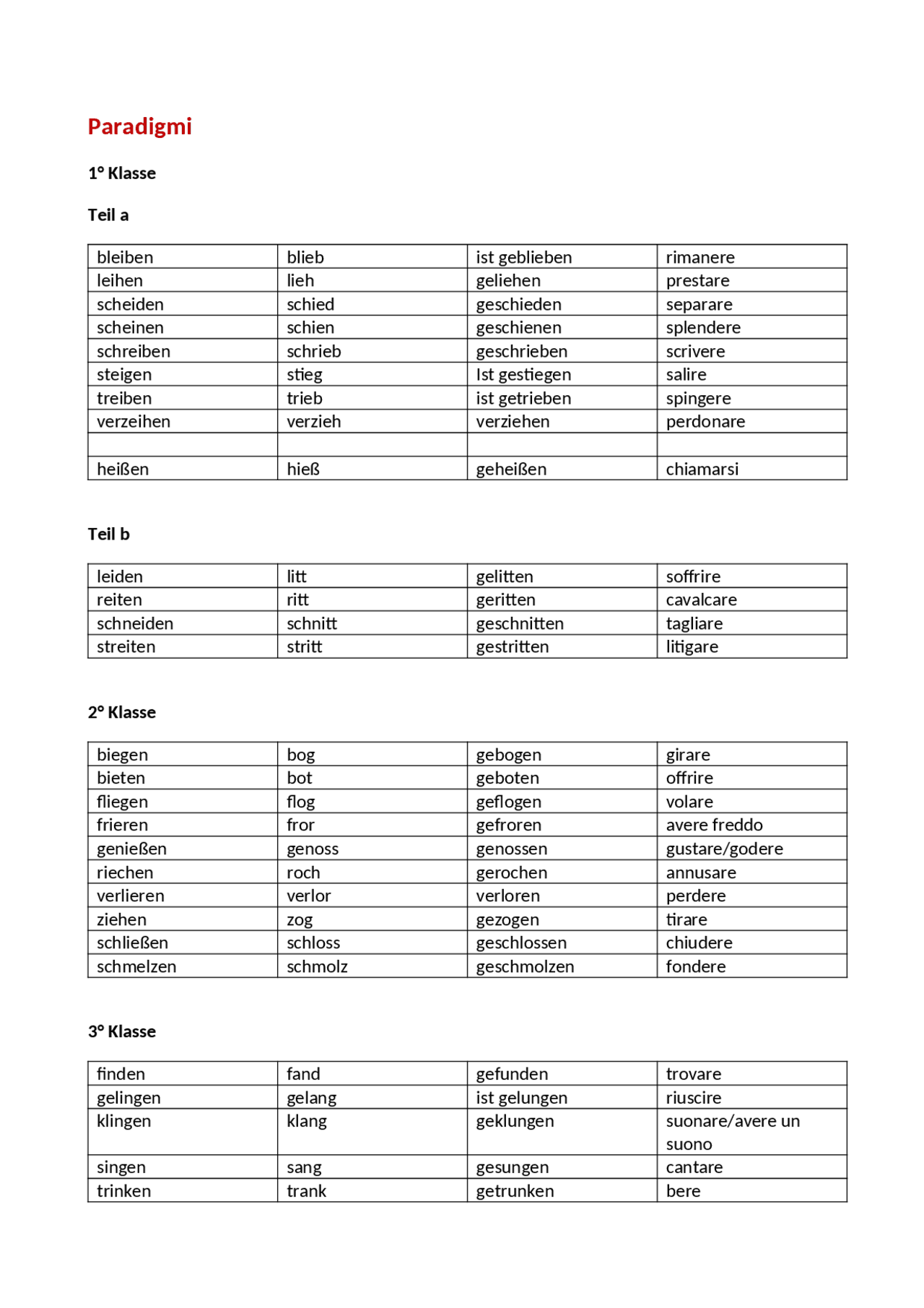 Paradigmi tedeschi, paradigmi tedesco - Docsity