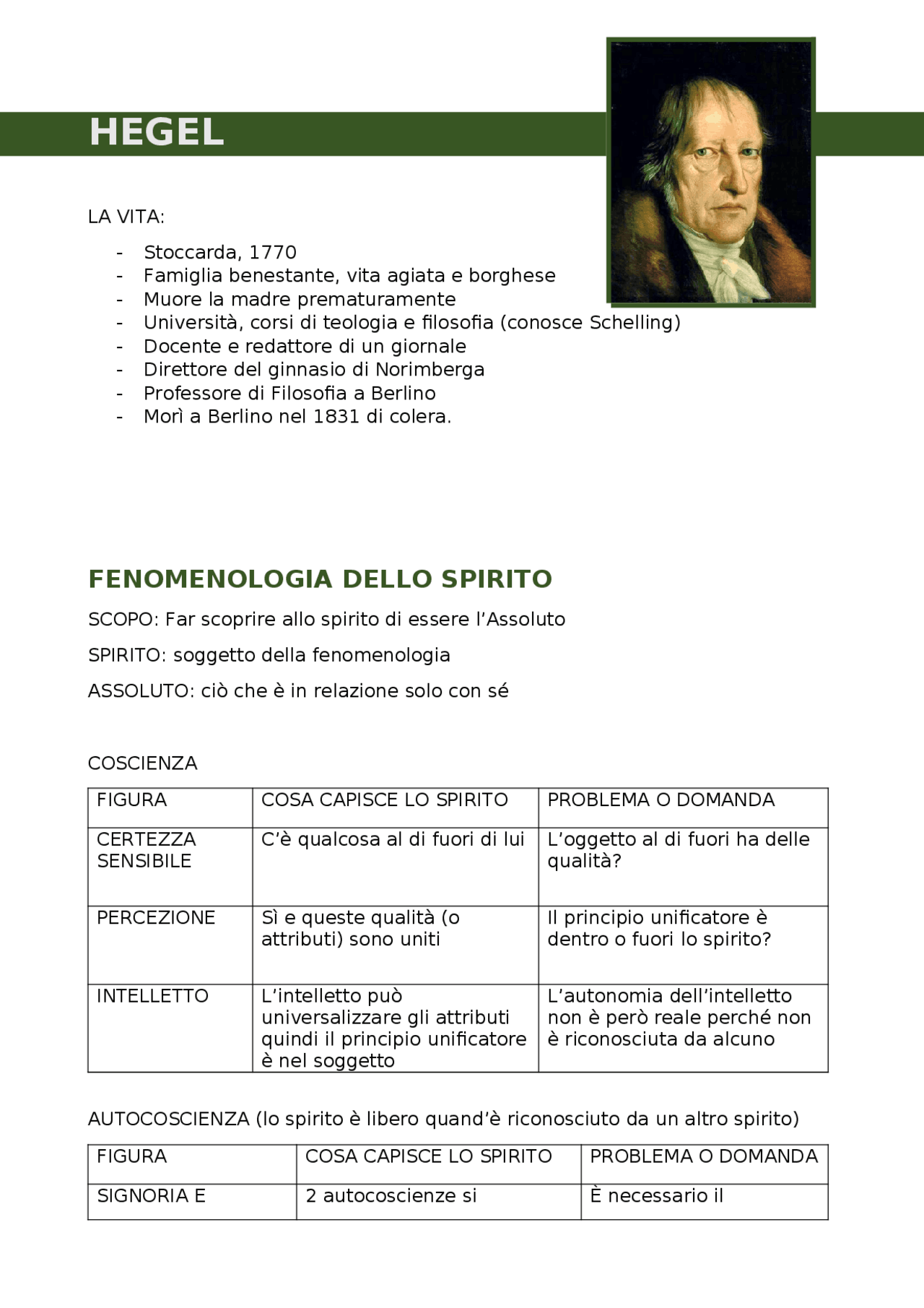 Filosofia di Hegel vita e opere - Docsity
