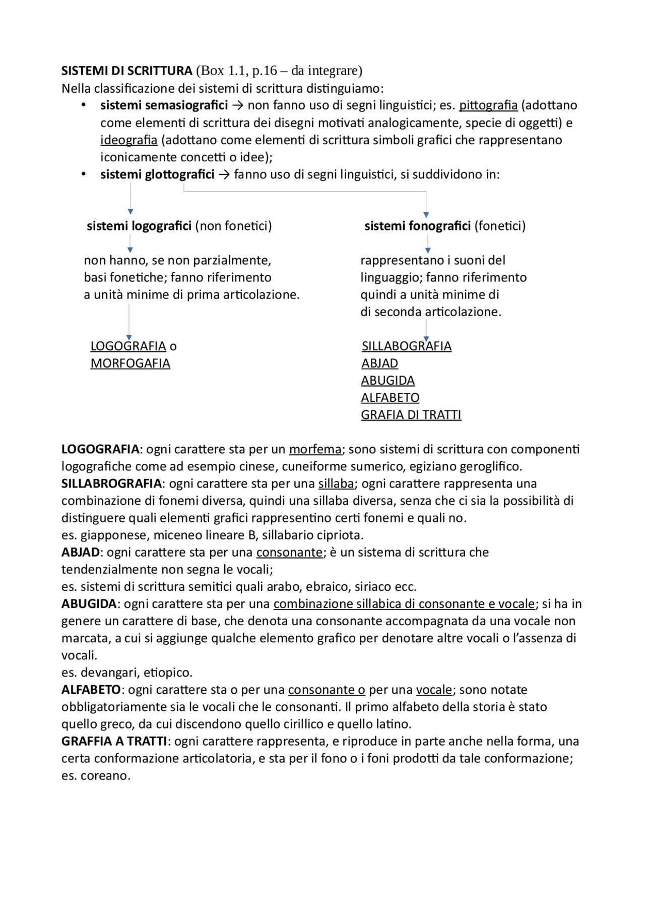 Sistemi Di Scrittura Appunti Di Linguistica Generale Docsity