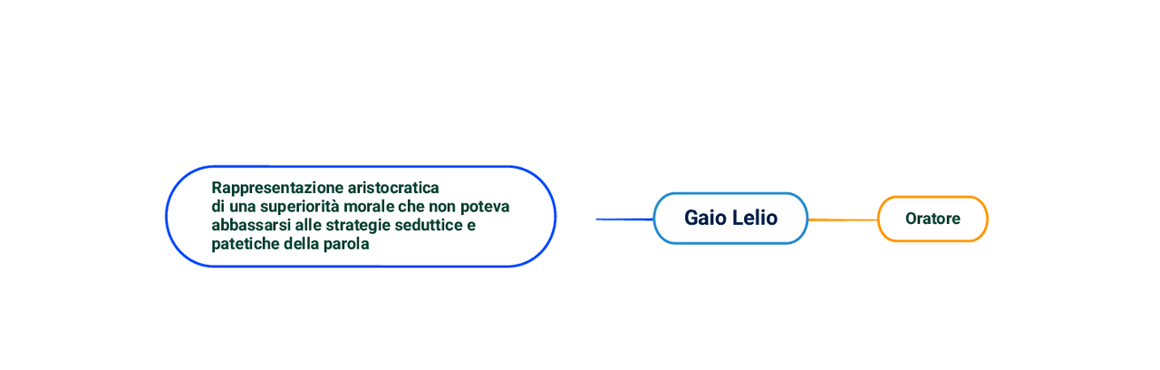 Letteratura Latina Gaio Lelio Docsity